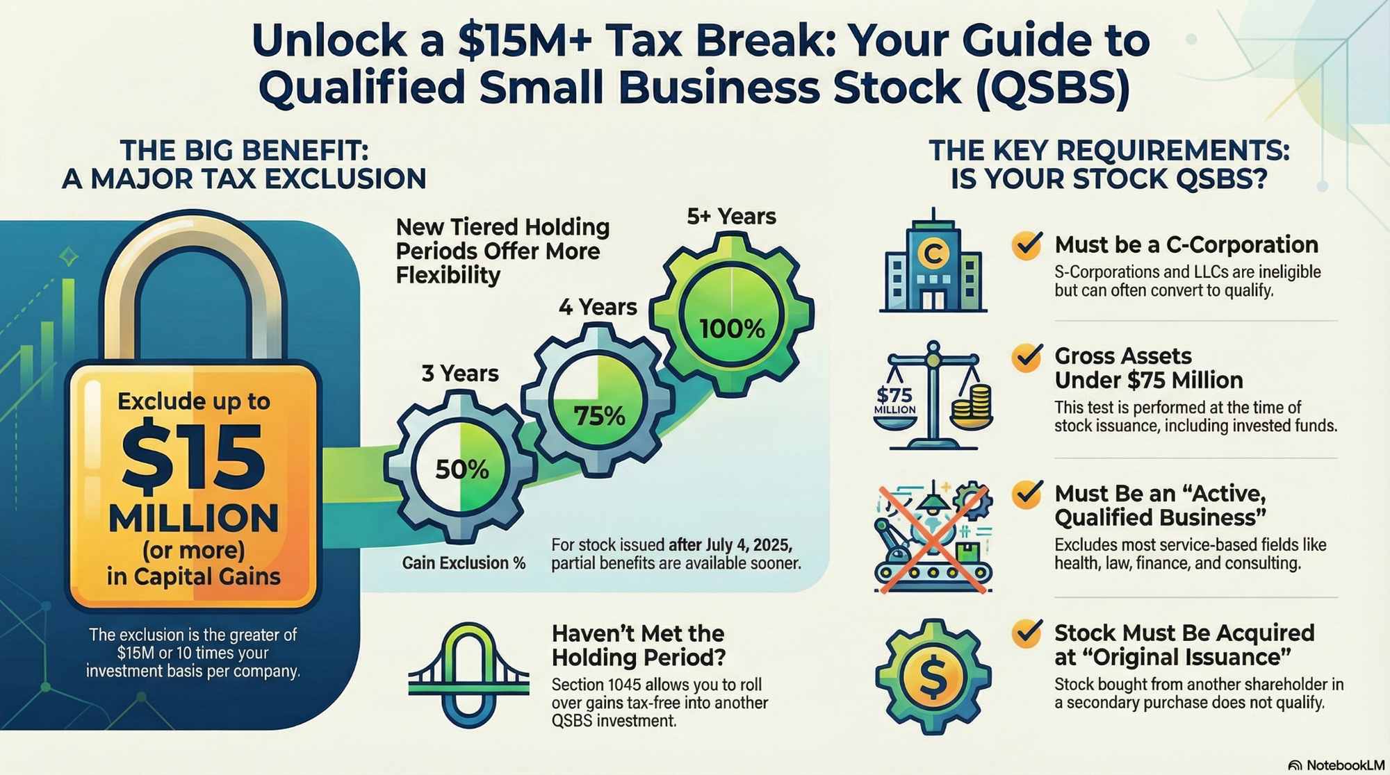 Infographic: Unlocking a $15M+ Tax Break with QSBS